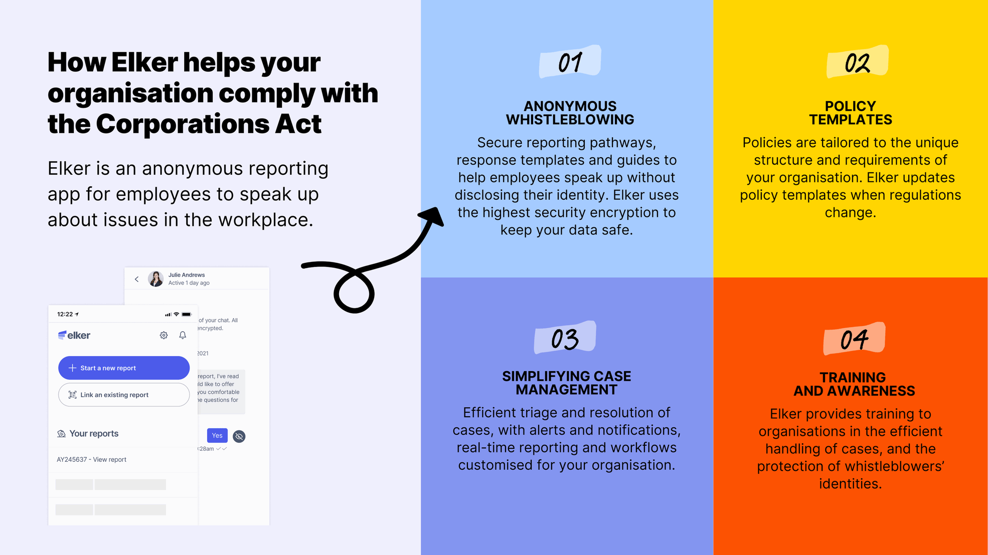 Corporations Act: Whistleblower Protections in Australia