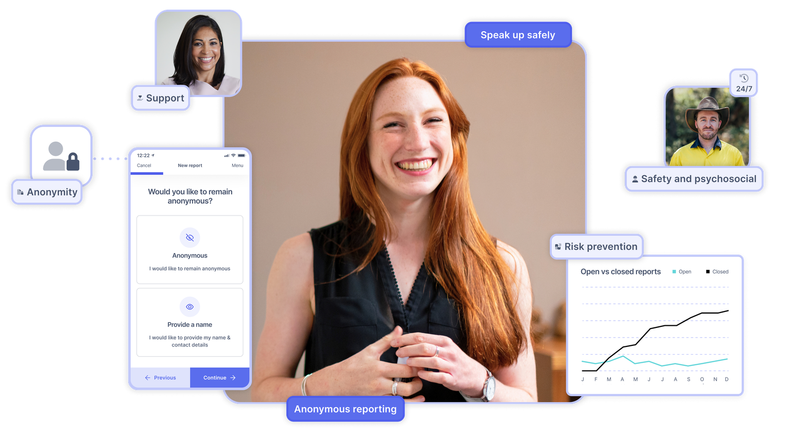 Elker - Anonymous Reporting for Employees to Speak Up