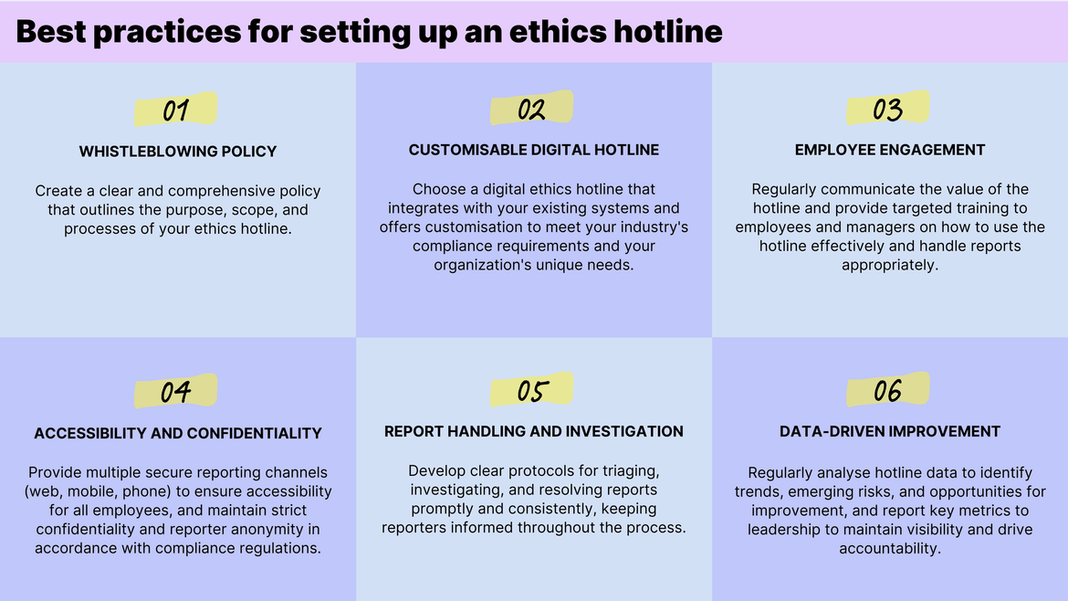 How to Set Up an Ethics Hotline – Managing Integrity