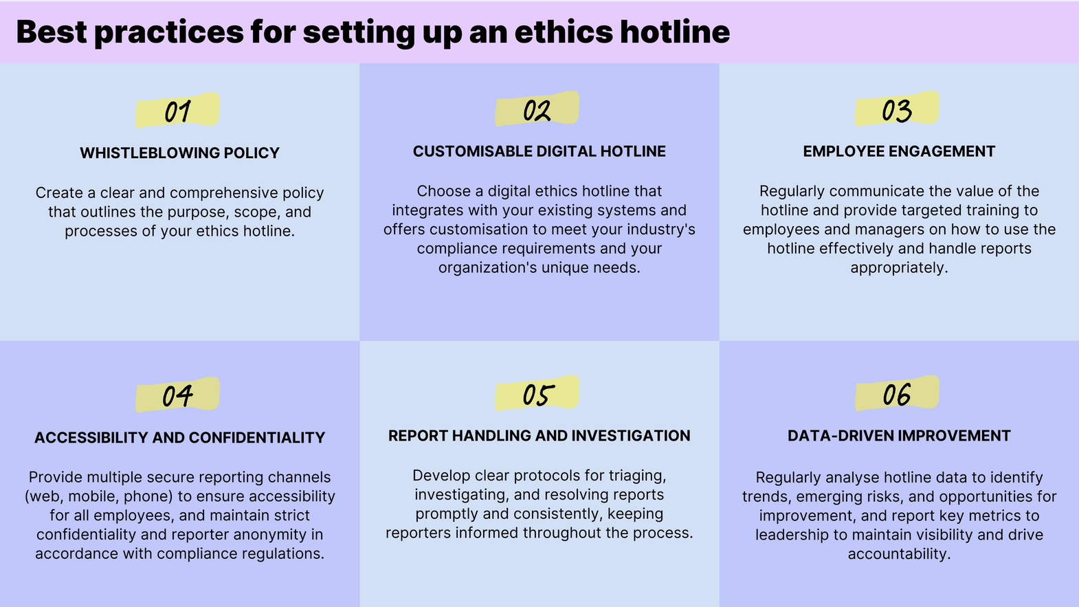 How to Set Up an Ethics Hotline – Managing Integrity