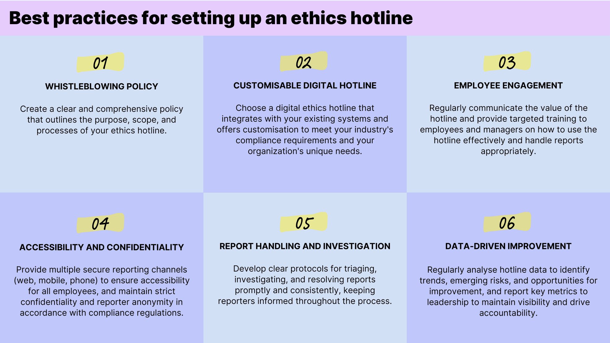 How to Set Up an Ethics Hotline – Managing Integrity