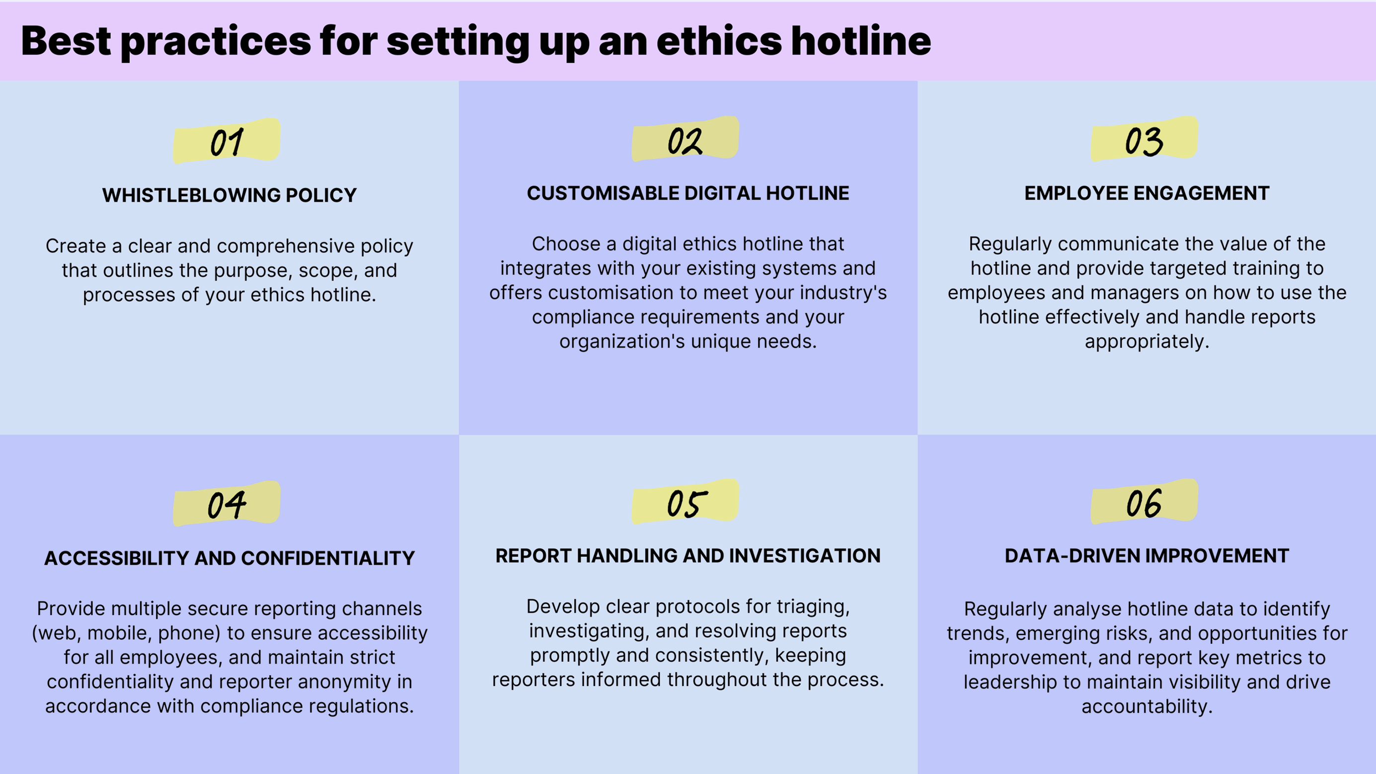 How to Set Up an Ethics Hotline – Managing Integrity