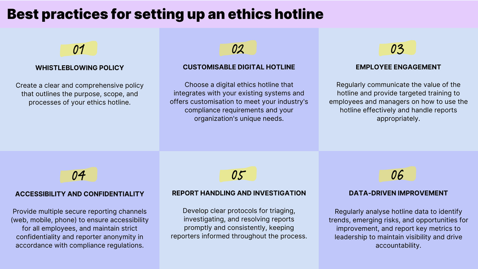 How to Set Up an Ethics Hotline – Managing Integrity