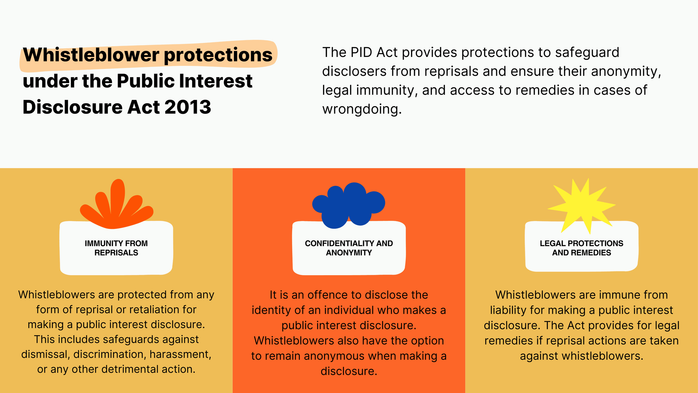 Public Interest Disclosure Act 2013: Anonymous Reporting
