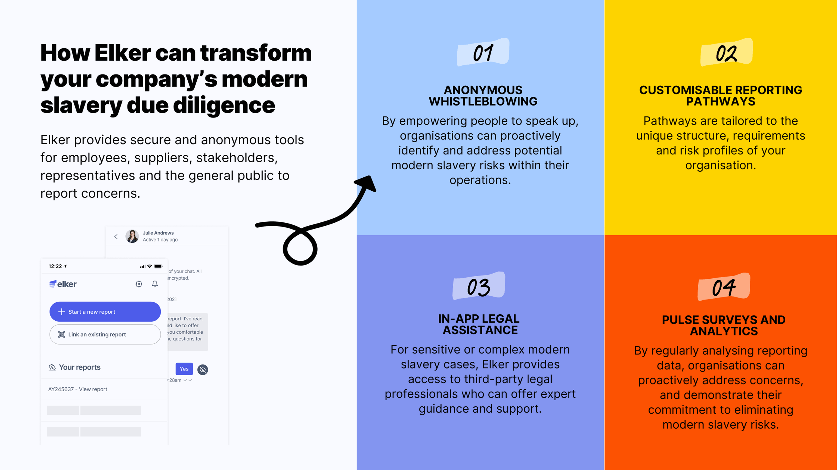 Modern Slavery Reporting Requirements in Australia