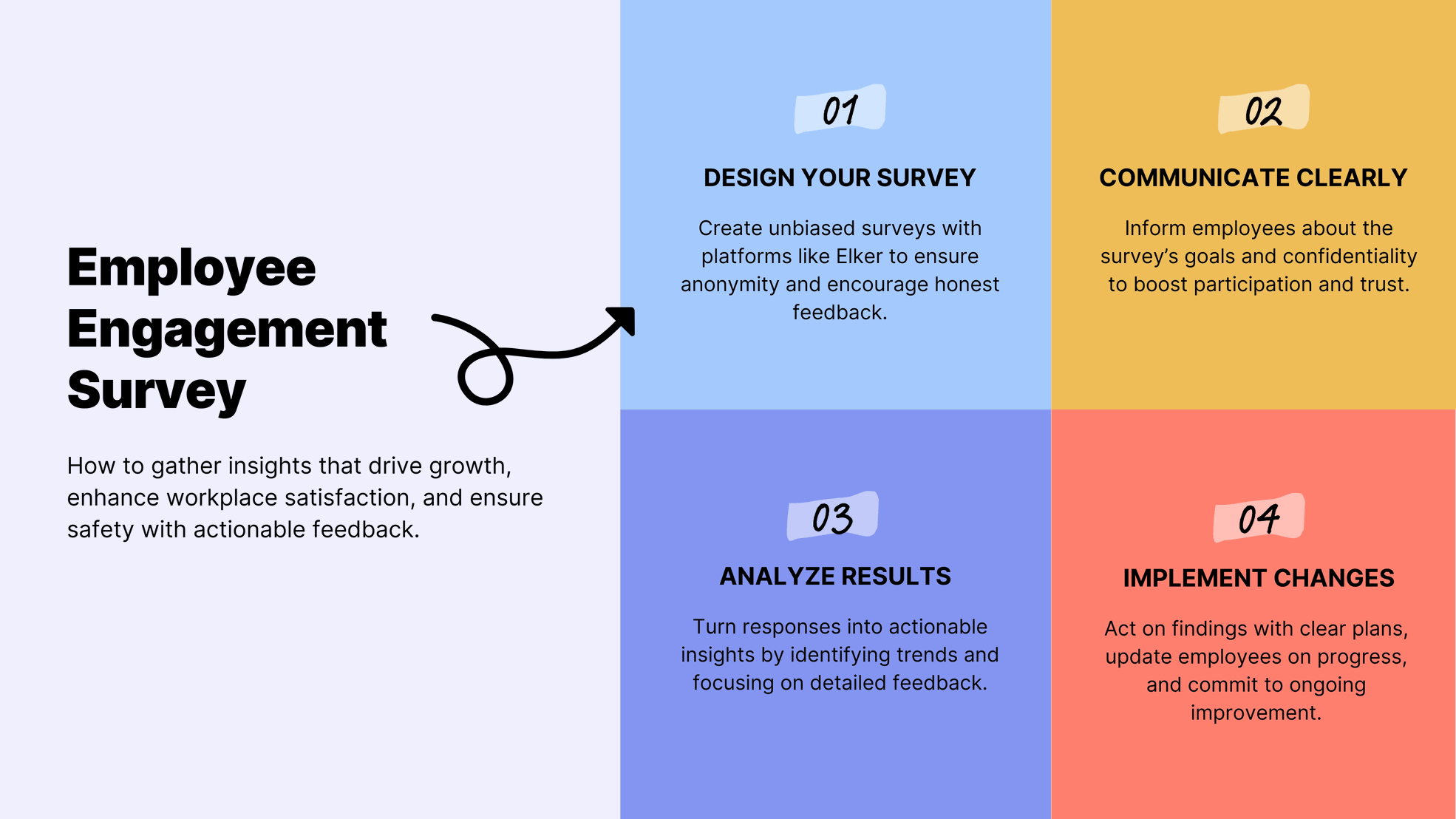 Employee Engagement Survey: Questions for Quality Insights