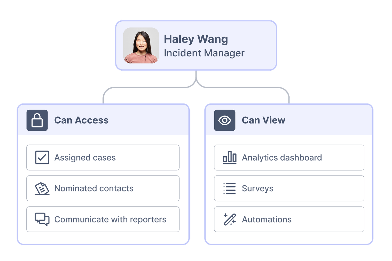 A Full-Featured Anonymous Reporting Platform | Elker