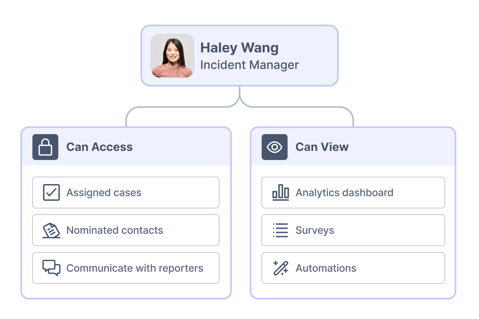 A Full-Featured Anonymous Reporting Platform | Elker