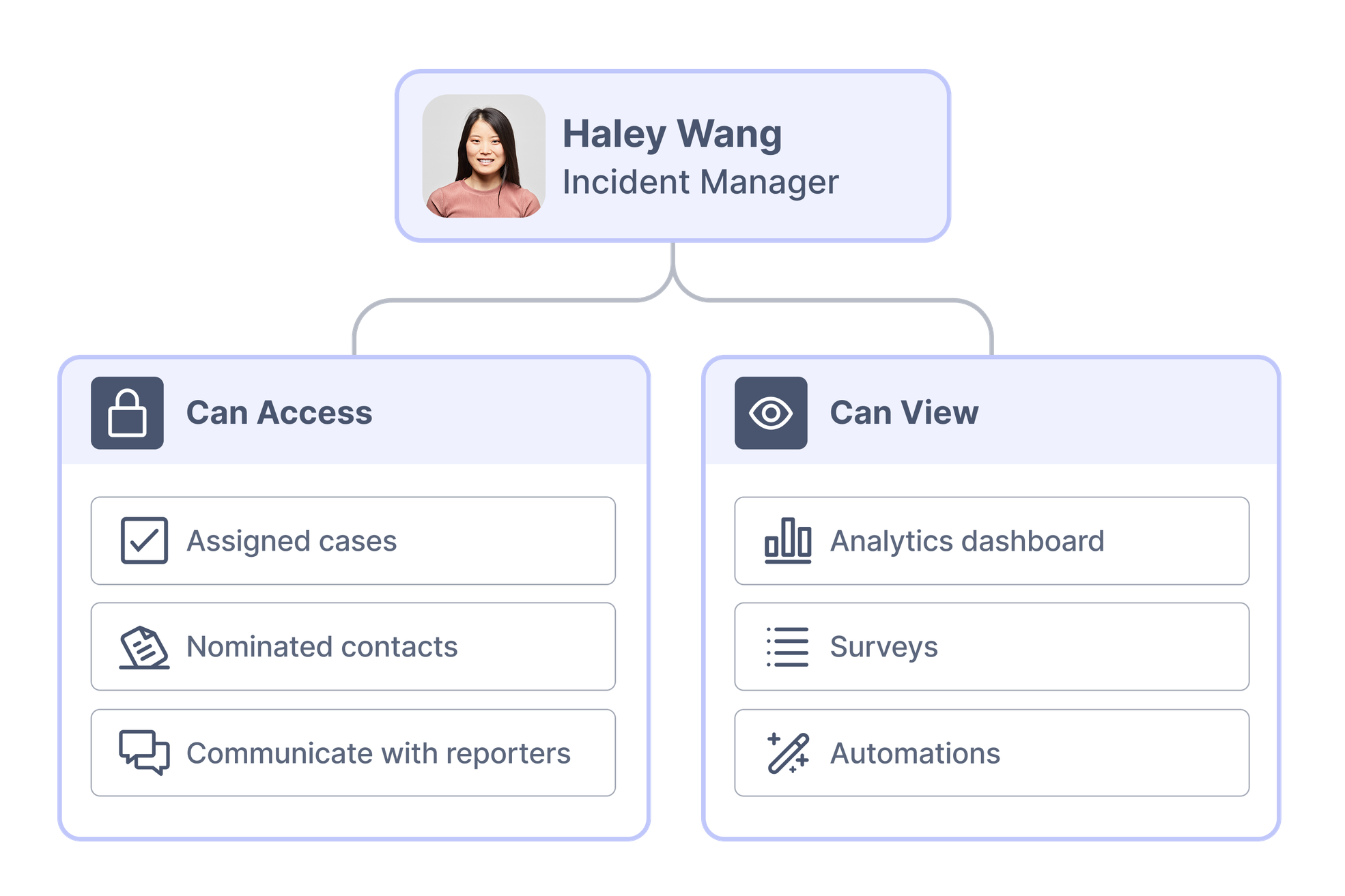 A Full-Featured Anonymous Reporting Platform | Elker